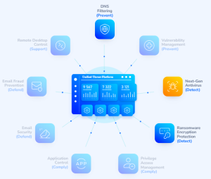 Next-Gen Antivirus, Firewall & MDM | Heimdal Security